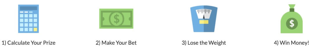 21 Ways to Make Money Now: Start Earning Today - Budgeting Couple